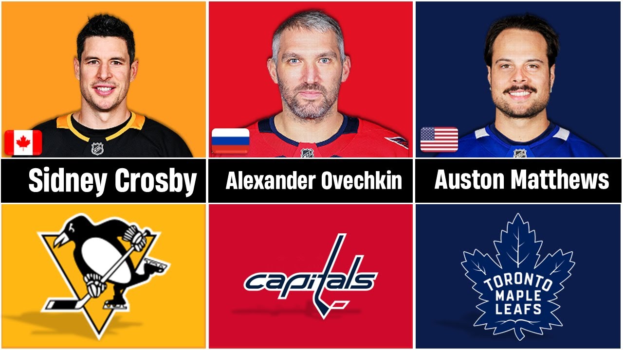 List of NHL team captains