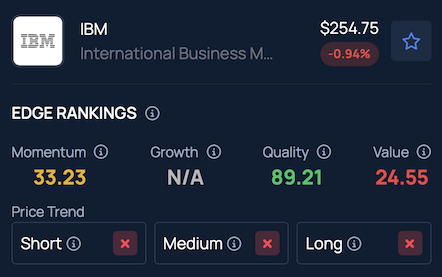 IBM Stock Is Trending After Crating 13% And Claude-Maker Anthropic Is ...