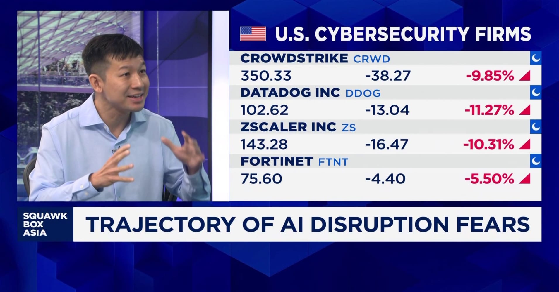 AI is transformative, but won't replace established software anytime ...
