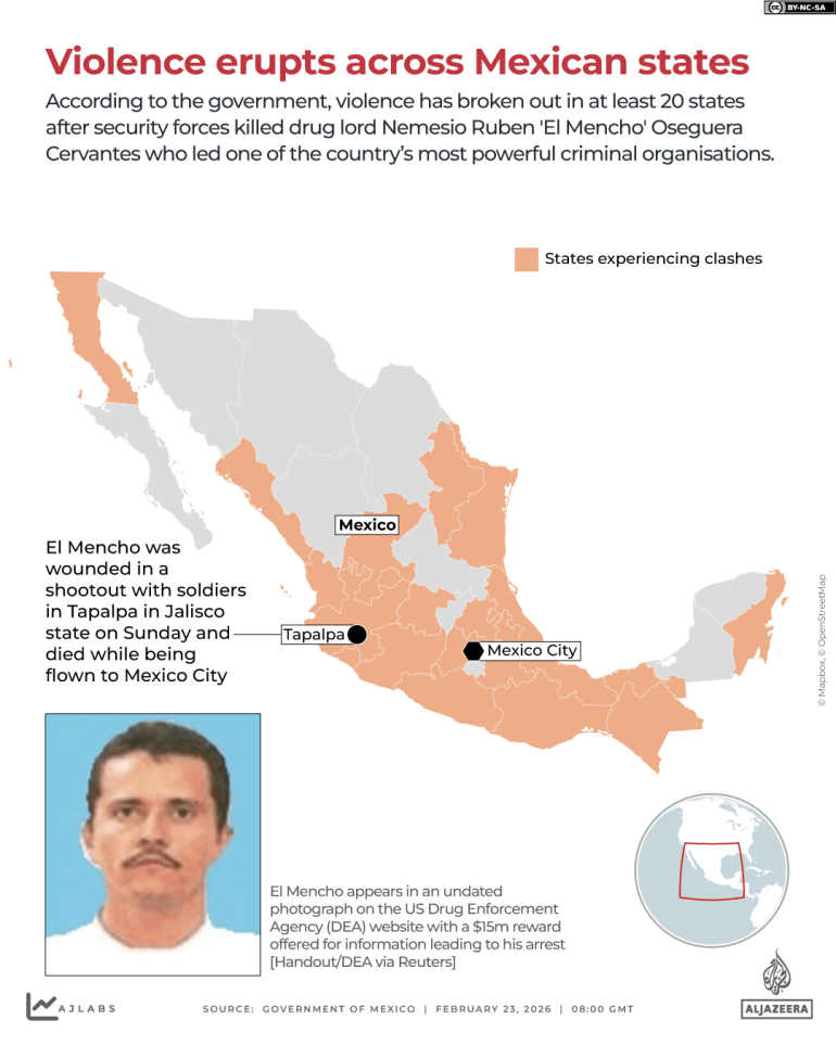 With 'El Mencho' killed, what's next for Mexico and the Jalisco cartel?