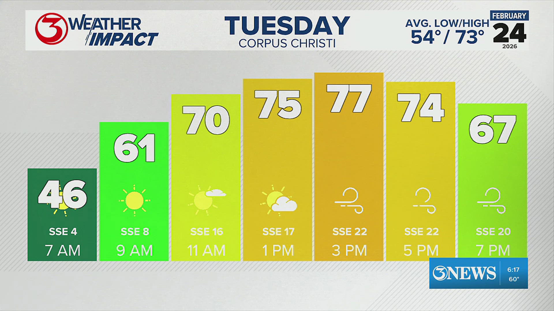 MET. Hope Boland with your 7-day forecast
