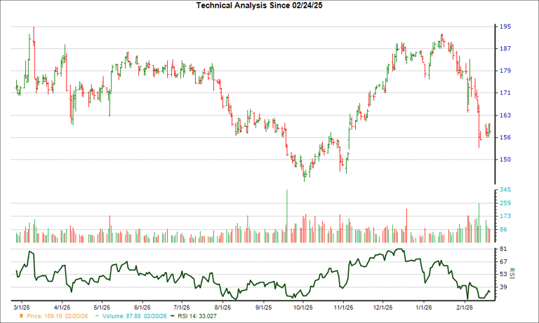 Down 14.9% in 4 weeks, here's why Jack Henry (JKHY) looks ripe for a ...