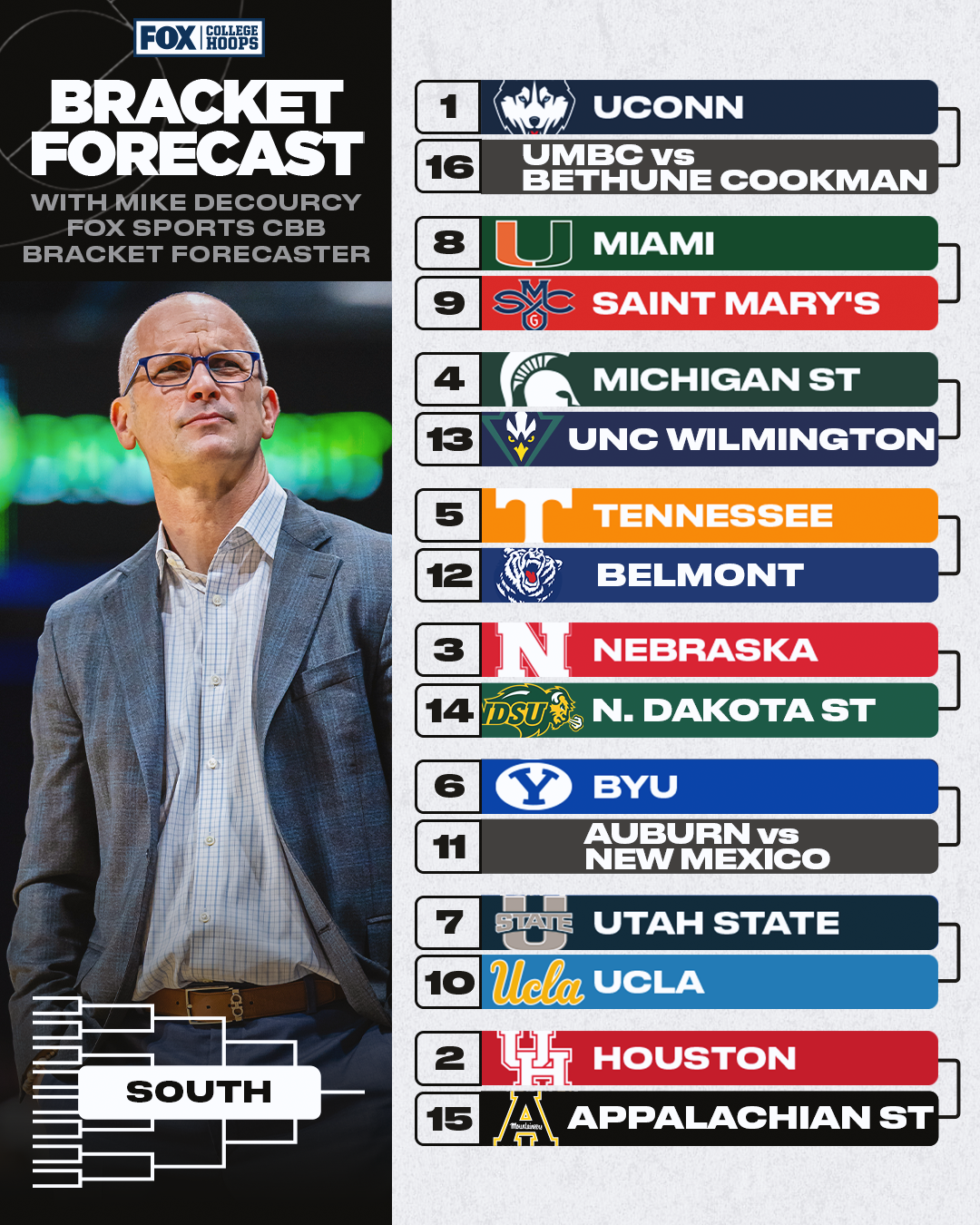 2026 NCAA tournament projections: How the Big Ten can become an 11-bid ...