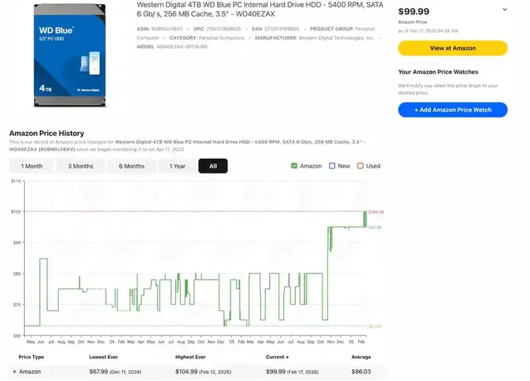 Hard drive prices have surged 60% in just four months as data centers ...