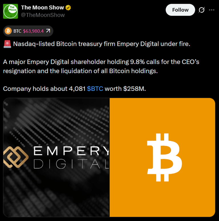 Empery Digital shareholder demands sale of 4,000-plus Bitcoin treasury ...