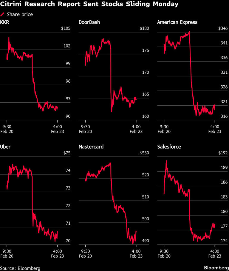 Citrini founder shocked his AI prediction spurred stocks selloff