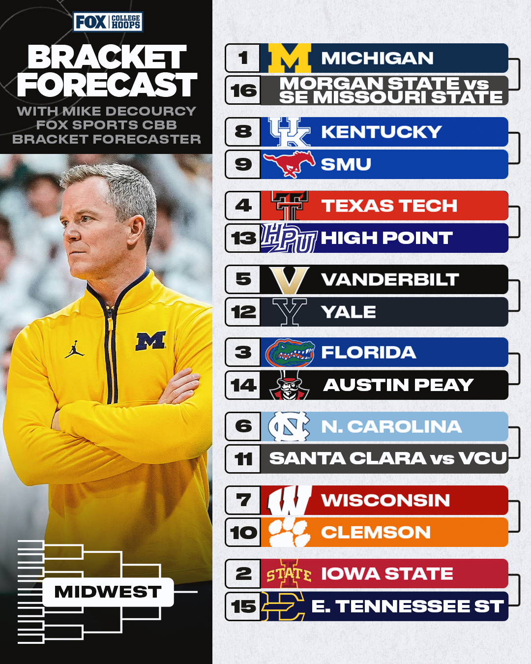 2026 NCAA tournament projections: How the Big Ten can become an 11-bid ...