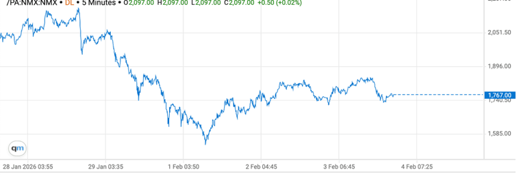 Precious metals price update: Gold, silver, PGMs stage recovery after crash