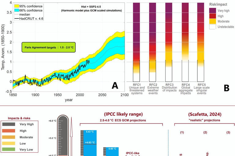 Rethinking climate change: Natural variability, solar forcing, model ...