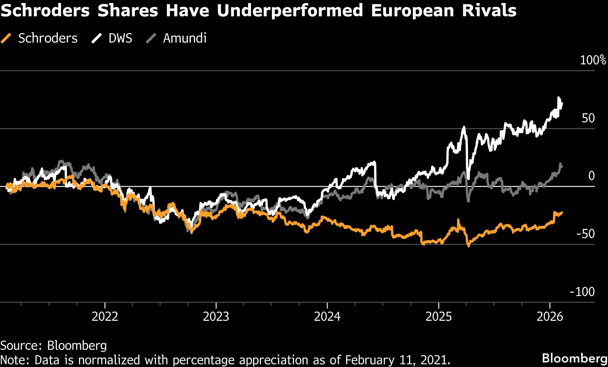 Nuveen to buy UK asset manager Schroders in £10 billion deal