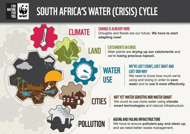 The state of South Africa’s water crisis: A national disaster