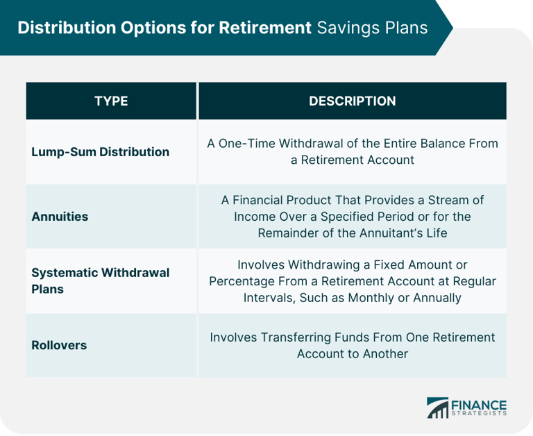 Types and key considerations for retirement distribution options