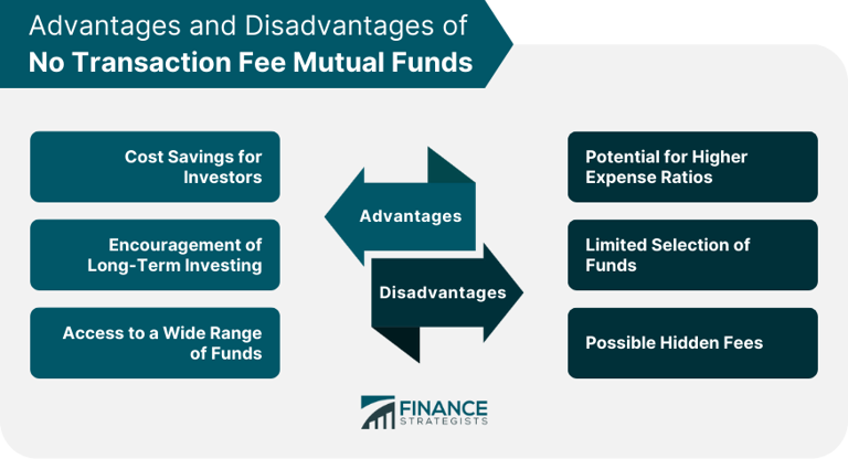 No transaction fee mutual fund: What you might want to know