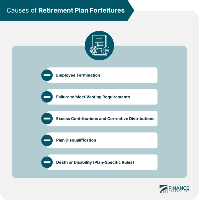 The Basics of Retirement Plan Forfeitures: Key Things to Know