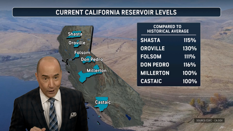 Series of storms on the way for California