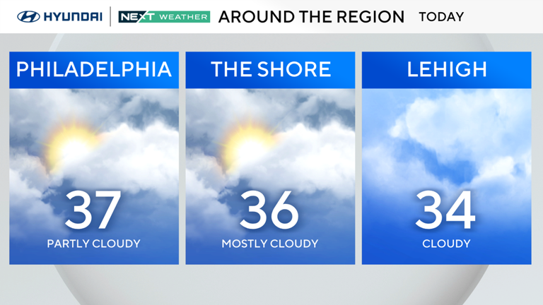 Colder Thursday in Philadelphia region, mild and sunny for Valentine's ...