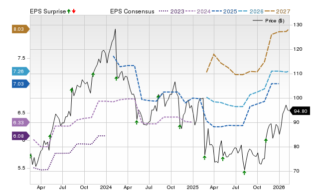 Akamai Technologies (AKAM) expected to beat earnings estimates: Can the ...