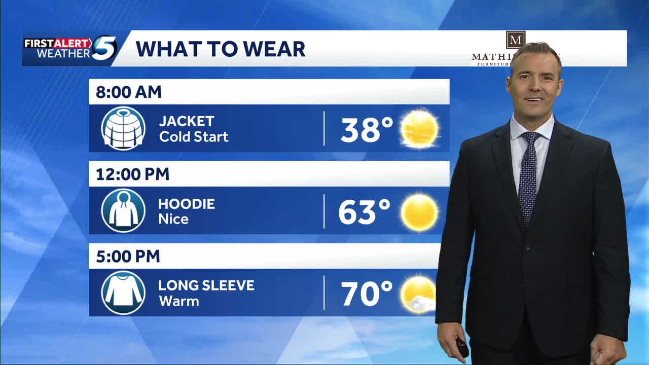 What to wear forecast: Dress for warmer weather in Oklahoma