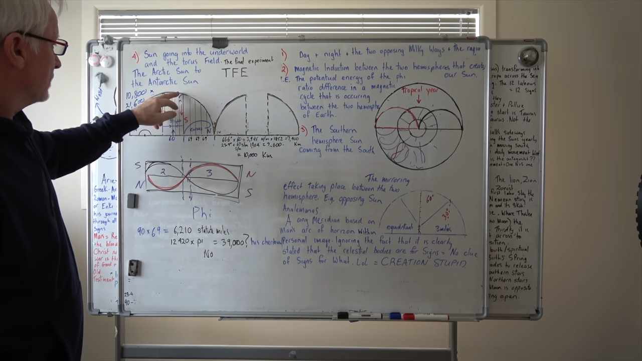 The most confusing flat earth explanation ever