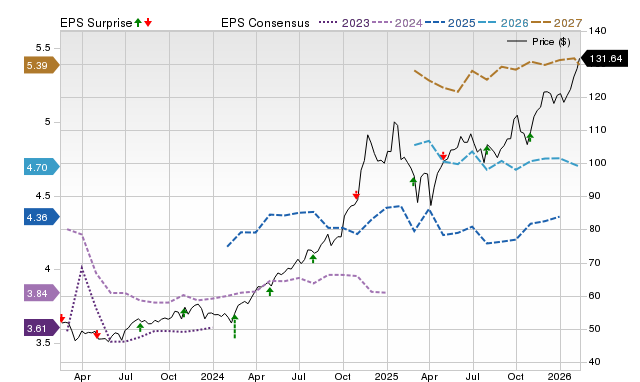 DT Midstream (DTM) earnings expected to grow: What to know ahead of ...