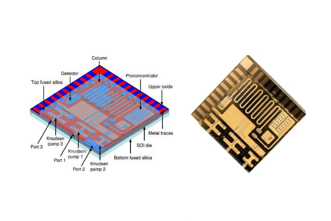 A microfluidic chip monitors gases using integrated, motionless pumps