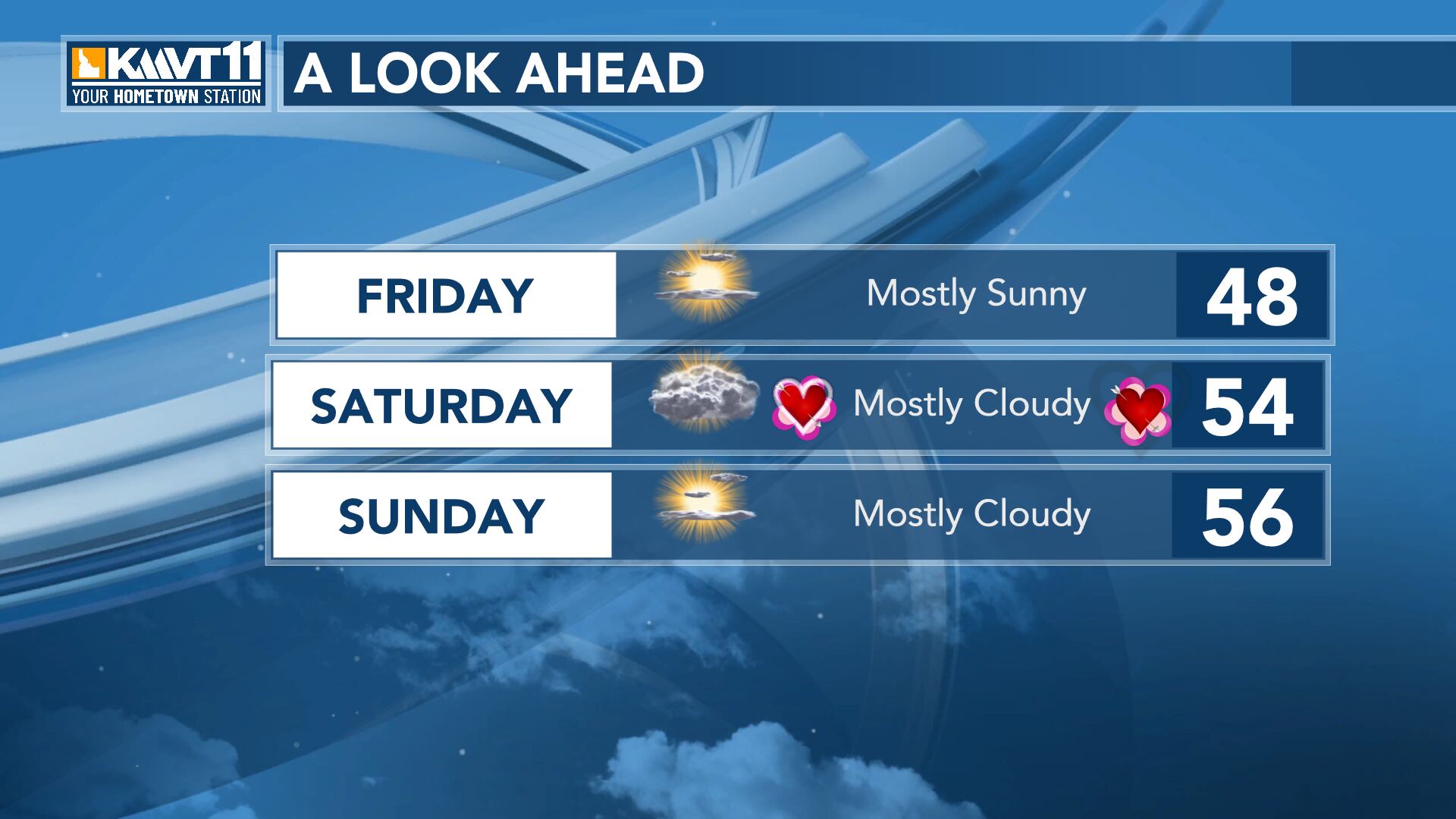 Gloomy Thursday, but sunshine returns on Friday