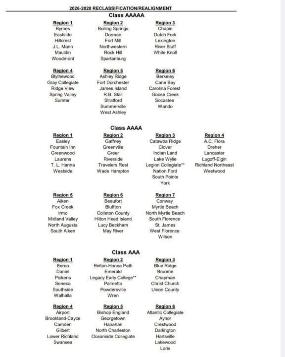 SCHSL sets final realignment for 2026-28 school years