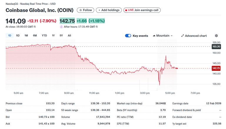 COIN stock crash? Coinbase earnings day chaos as trading halts and ...