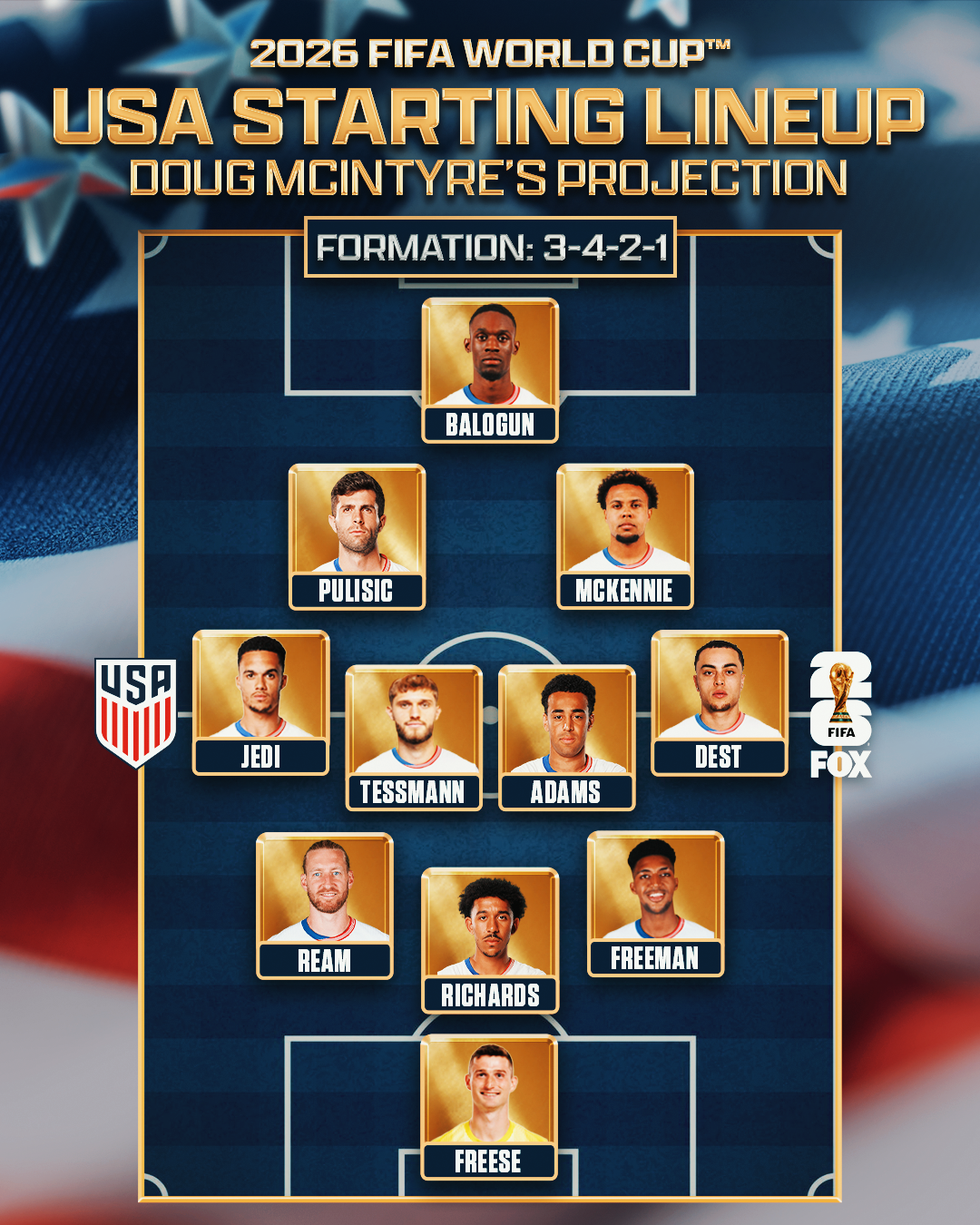 The 26: Projecting USA's roster, lineup 4 months before 2026 World Cup ...
