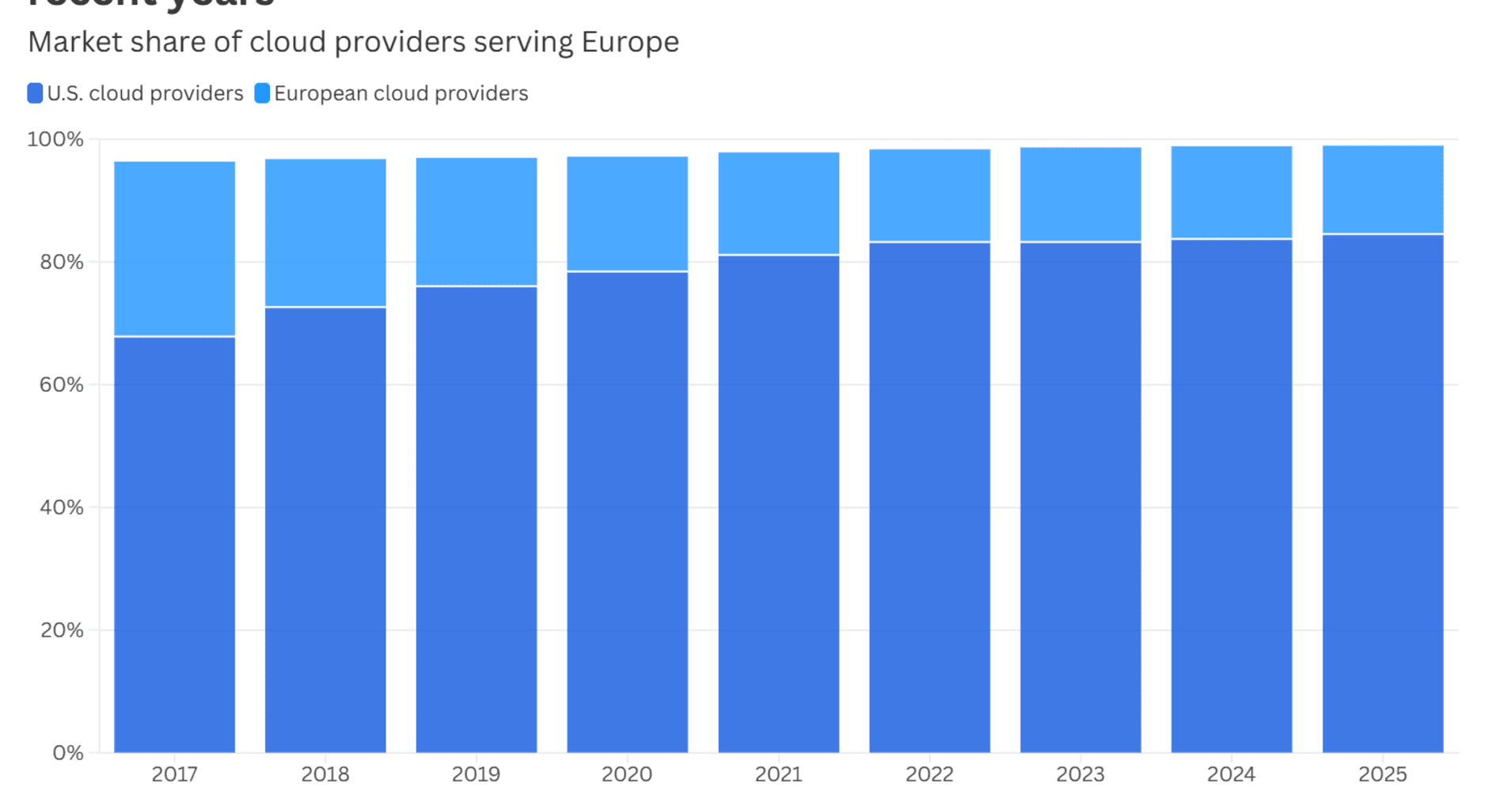 ‘A matter of national survival’: European governments on how they're ...