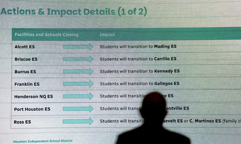 HISD expands number of AI-focused schools for the 2026-27 school year