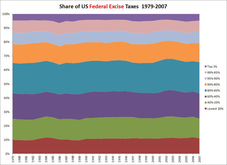 These states don't tax Social Security or retirement income