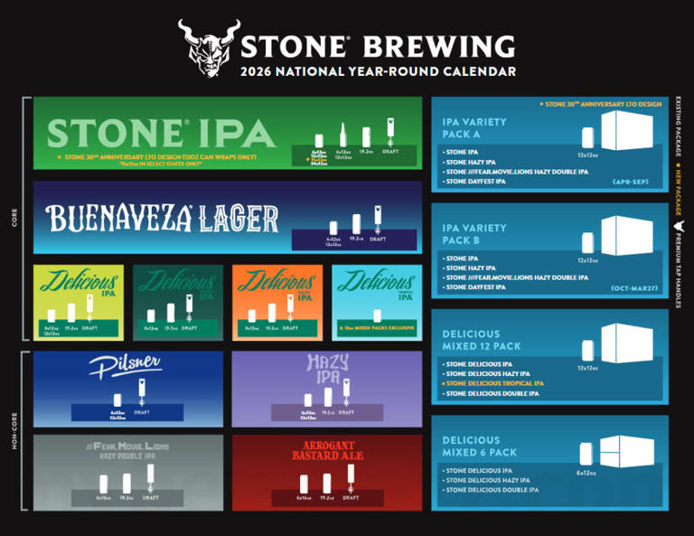 Stone Brewing unveils 2026 national year-round release calendar