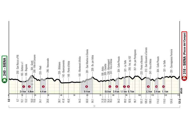 Strade Bianche 2026: All you need to know