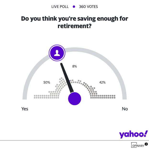 Do you think you're saving enough for retirement? How readers voted