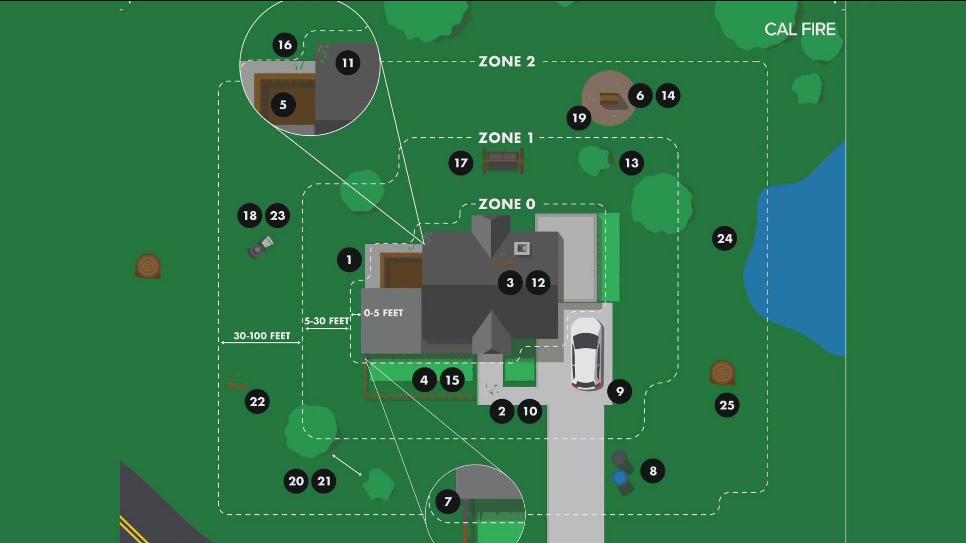 New San Diego rules enforce 'Zone Zero' fire buffers for new homes in ...