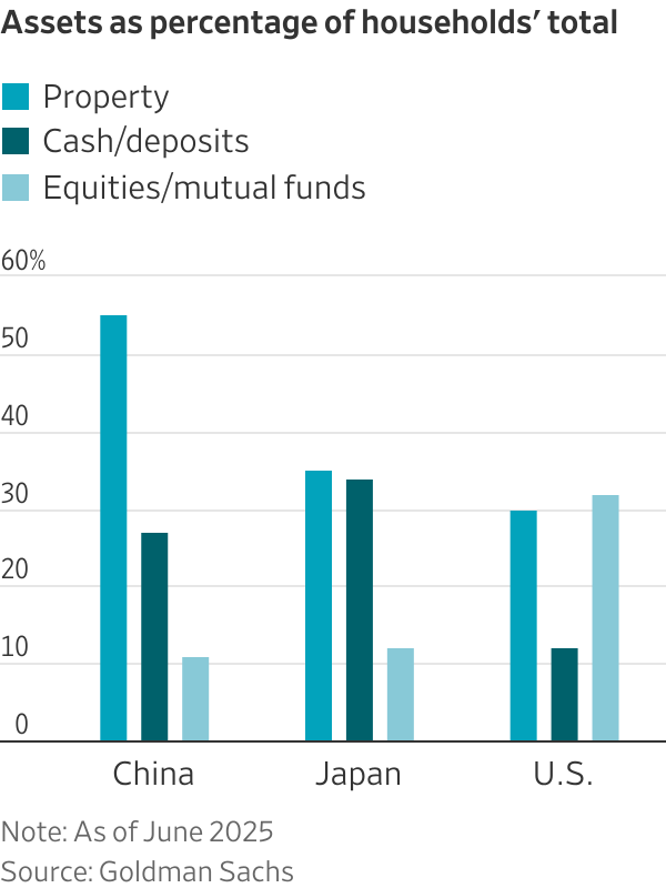 China deploys a ‘national team’ of investors to keep AI stock boom in check