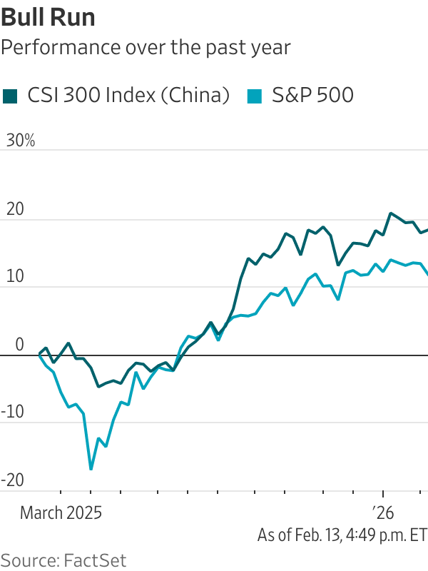 China deploys a ‘national team’ of investors to keep AI stock boom in check