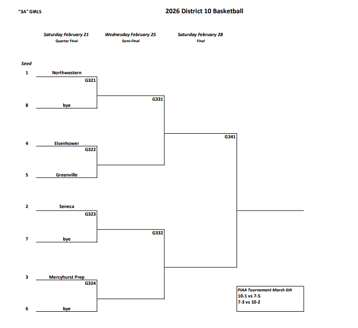 District 10 releases boys’ and girls’ basketball tournament brackets