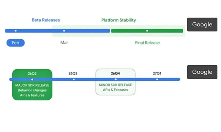 Google just released the first build of Android 17, and it’s ready for ...
