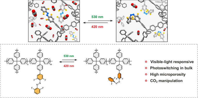 Porous material uses green and blue light to repeatedly store and ...