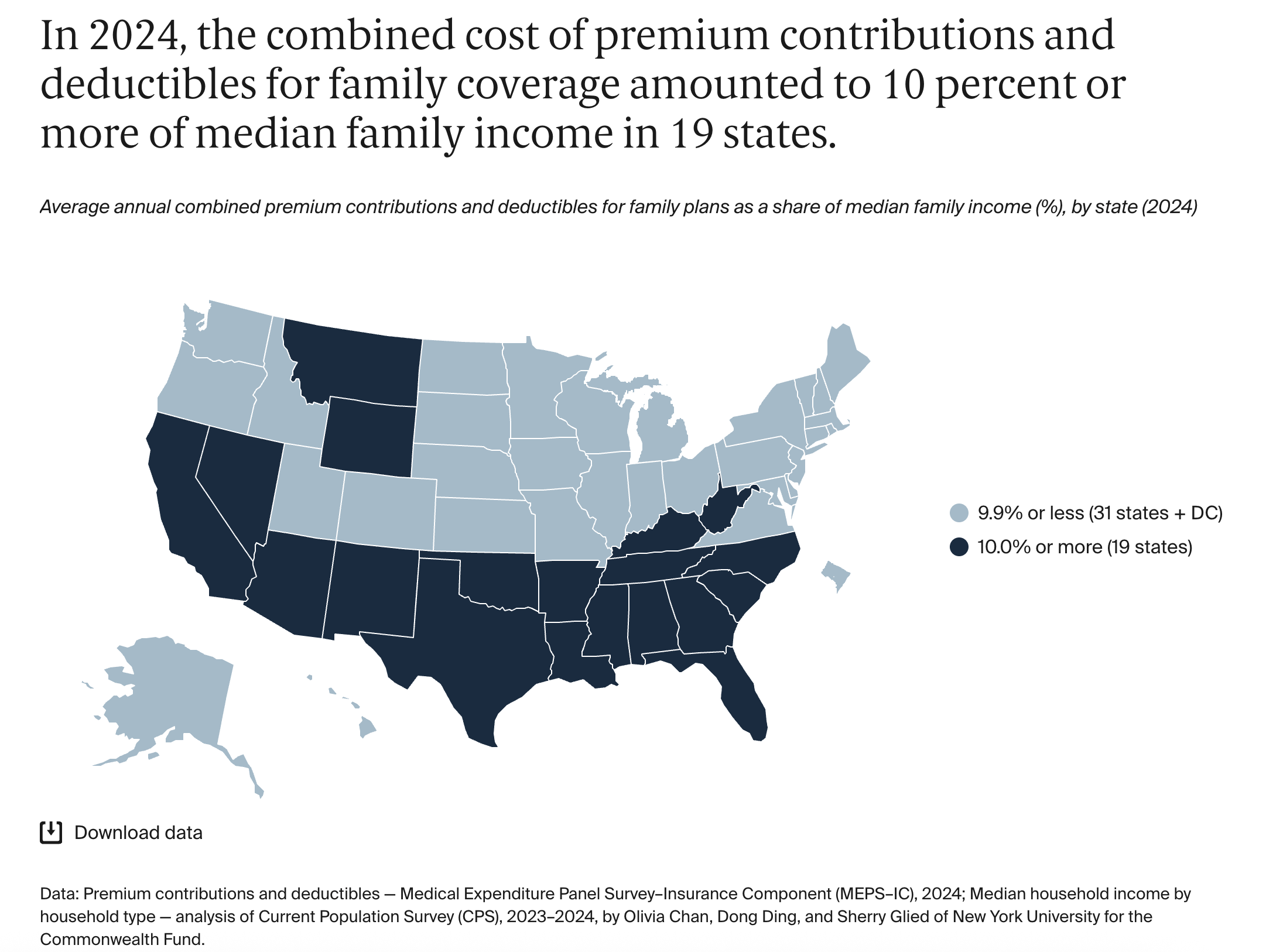 How much of families' paychecks go toward healthcare costs? It depends ...