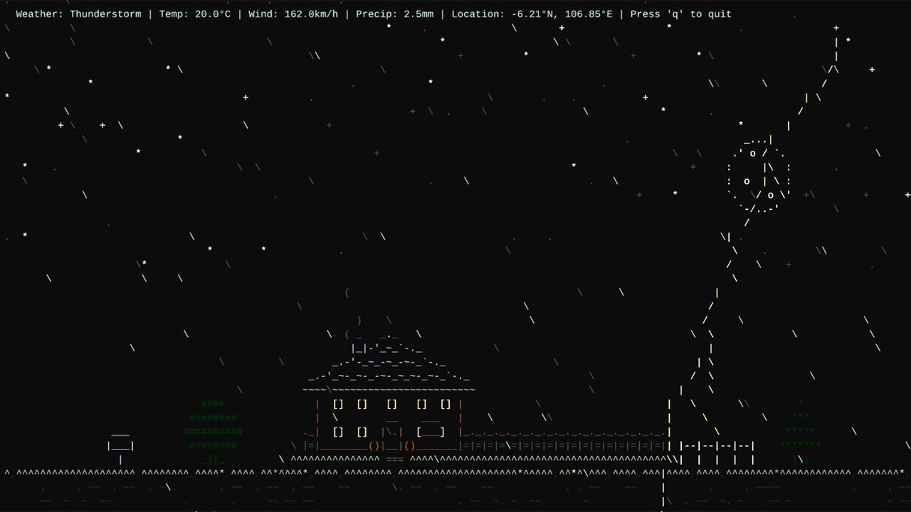 Weathr app turns the Linux terminal into a live weather display ...