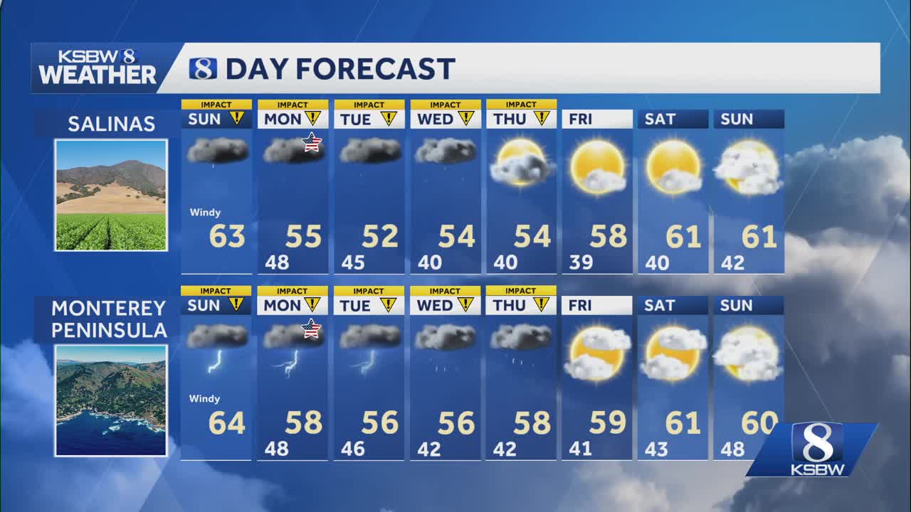 Windy with scattered showers through Sunday