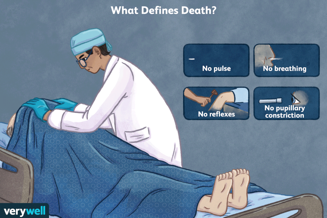 What happens when you die? Learn how the body changes