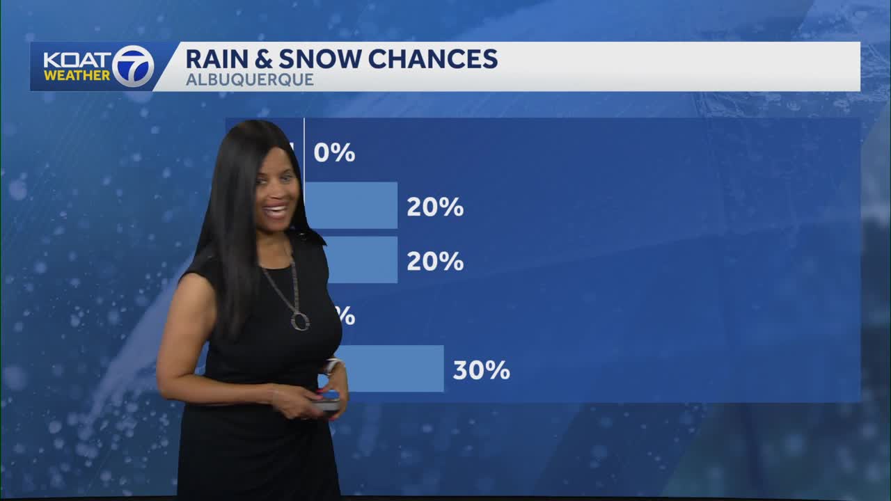 KOAT weather mild and breezy for Presidents' Day