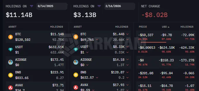 Major crypto whale compounds ETH weekend price decline with $500M ...