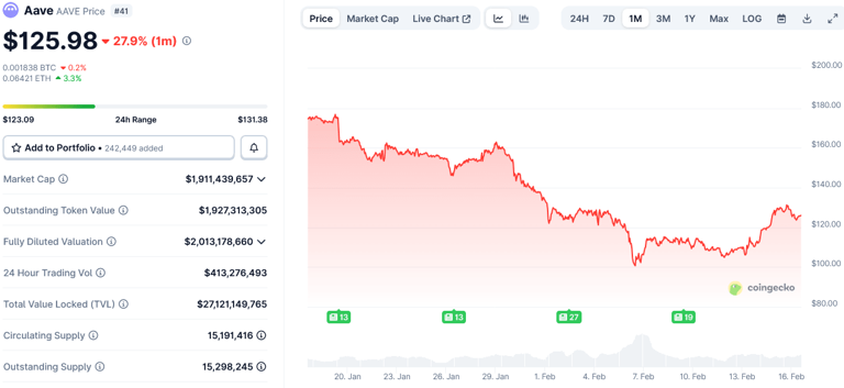 Aave founder pitches $50T 'abundance asset' boom to drive DeFi