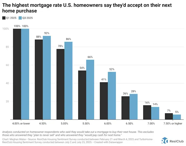 Where mortgage rates are headed in 2026, according to 21 experts