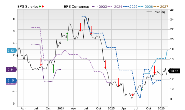 Does EuroDry (EDRY) have the potential to rally 48.4% as Wall Street ...